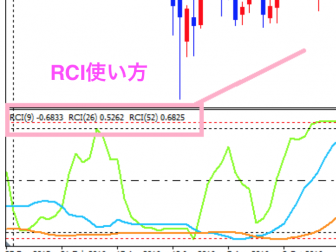 MACDとRCIの使い分け方 – 勝ちきるFX｜ひろぴーのFX情報サイト